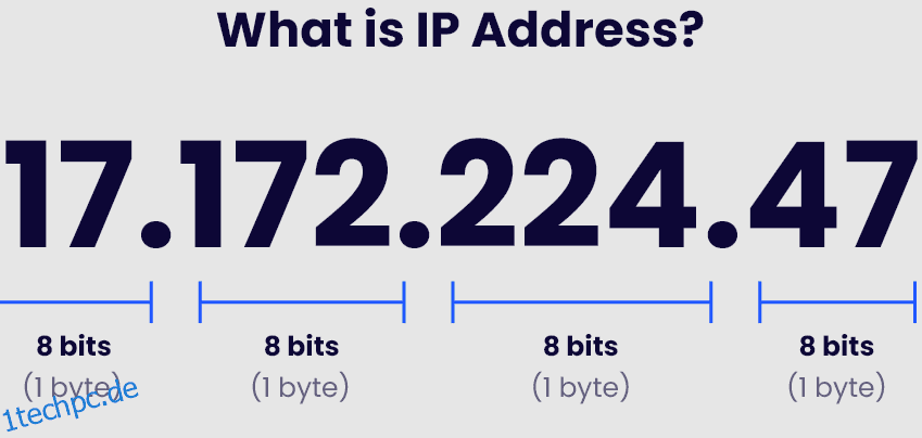 Was ist eine IP-Adresse? Und wie lautet Ihre IP-Adresse?