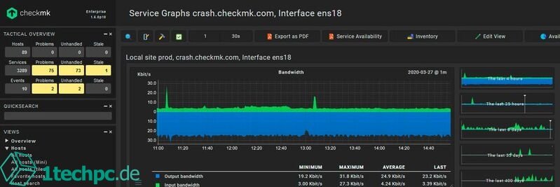 Die besten Tipps, um Ihre Linux-Server effektiver zu verwalten