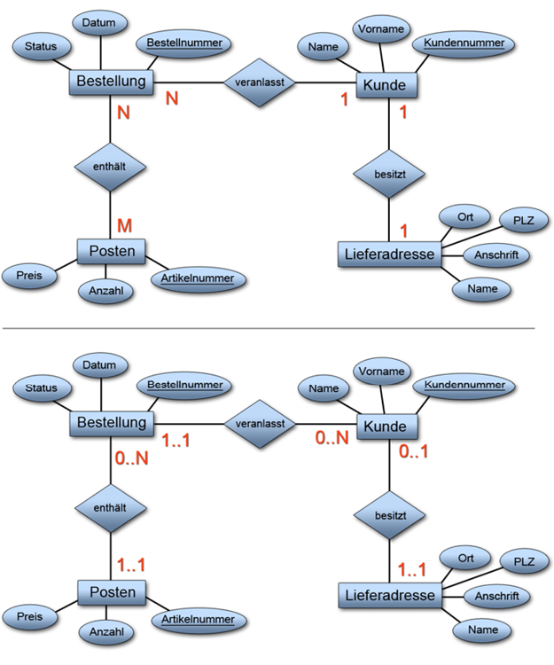 Datenbankentwicklung mit Delphi: Verbinden Sie Ihre Anwendung mit einer ...