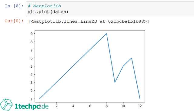 Datenvisualisierung mit Python: Erkunden Sie Ihre Daten auf anschauliche Weise