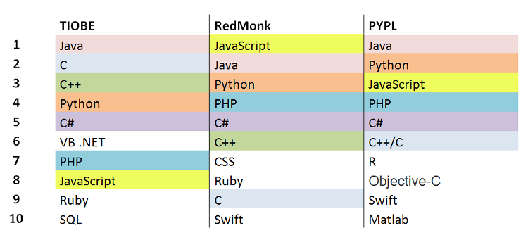 C++ vs. Java: Ein Vergleich der beiden Programmiersprachen