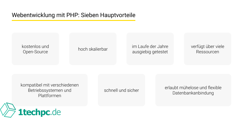 Die Vorteile von PHP-Frameworks bei der Webentwicklung