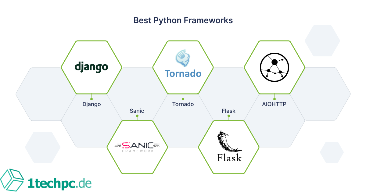 Python Frameworks Für Webentwicklung Flask Django Und Mehr